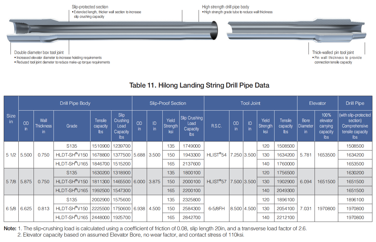 Hilong Landing String Drill Pipe